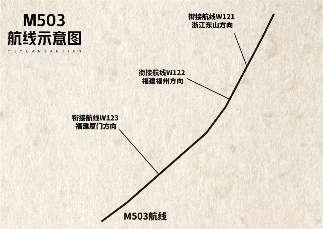 国台办：启用M503航线W121衔接航线对两岸同胞都有利_人民日报