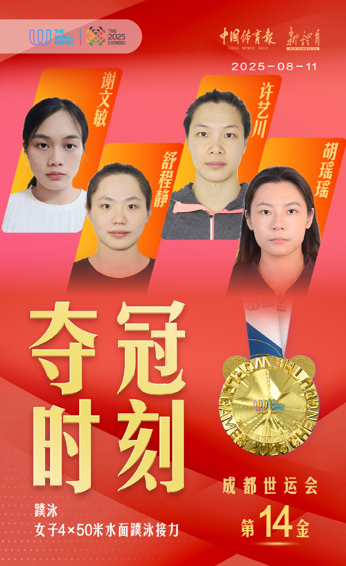 再破世界纪录！中国队世运会女子4×50米水面蹼泳接力成功卫冕_人民日报